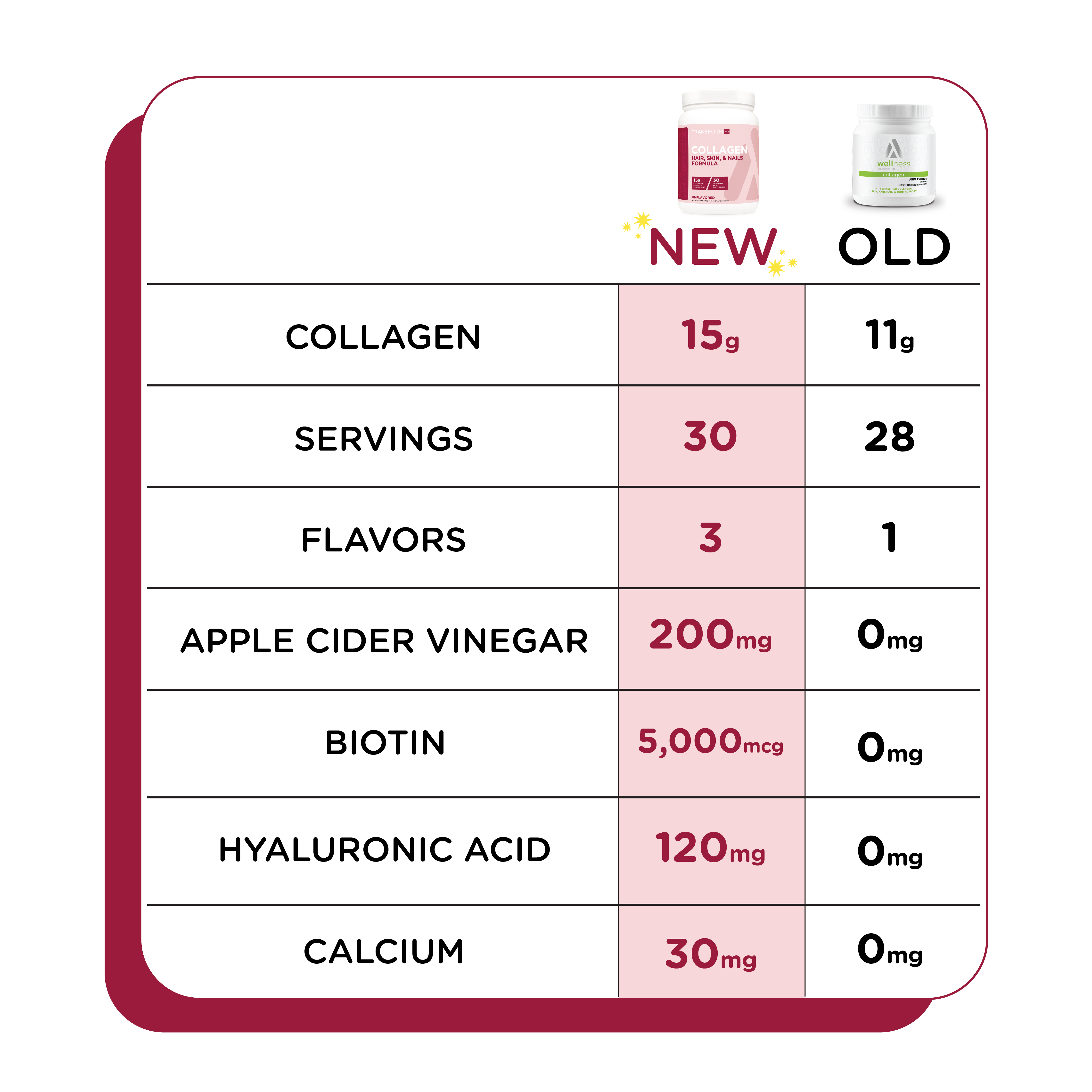 Buy Collagen, Get 1 Free - TransformHQ